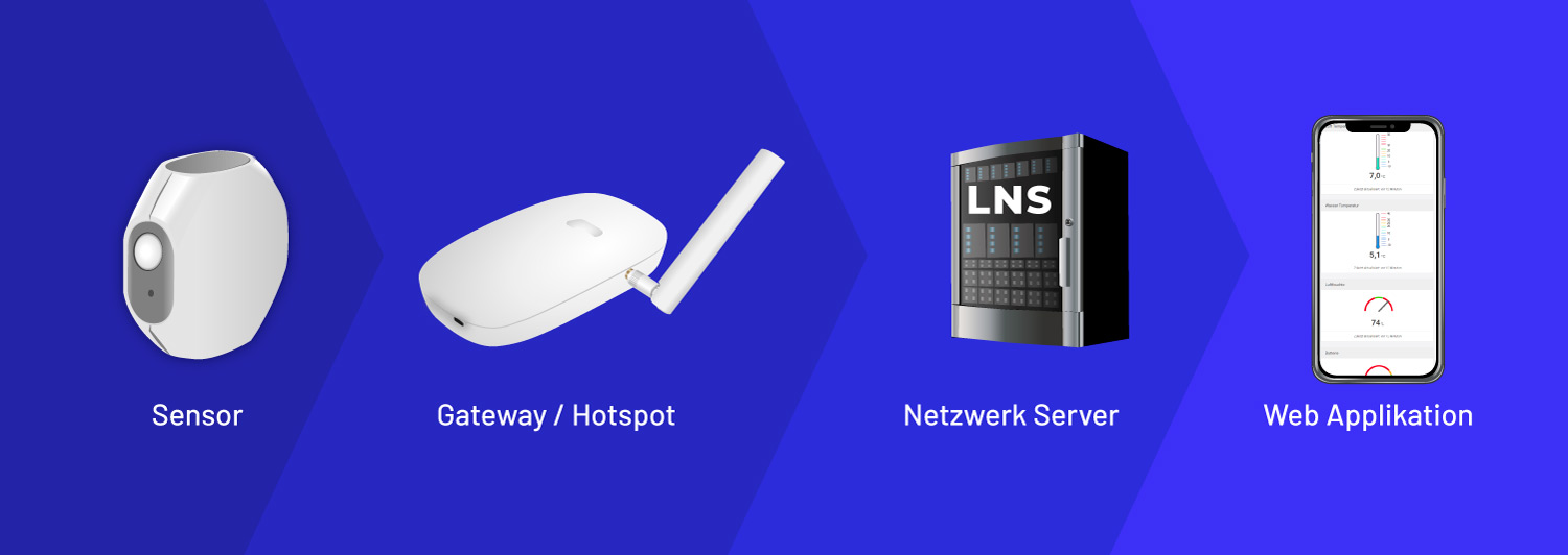 Helium-Shop.eu: Neuer Shop für das Helium-Netzwerk